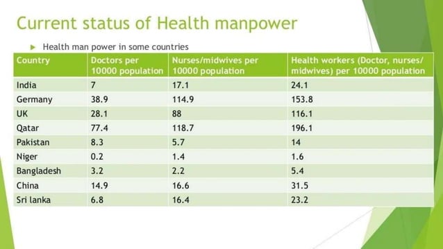 15 health manpower and planning.pptx | Medical Health