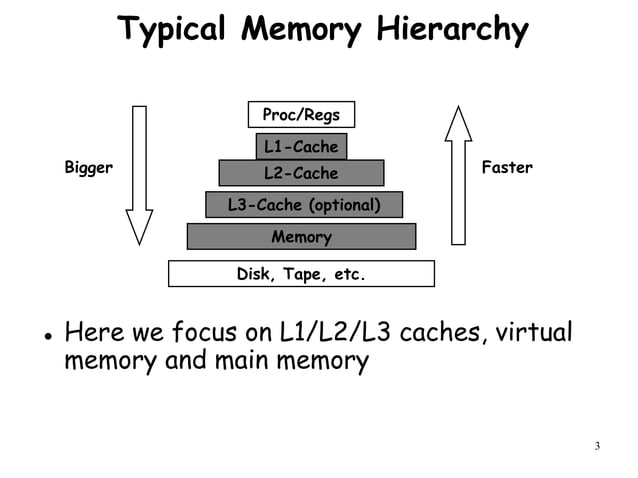 hierarchical memory technology.pptx