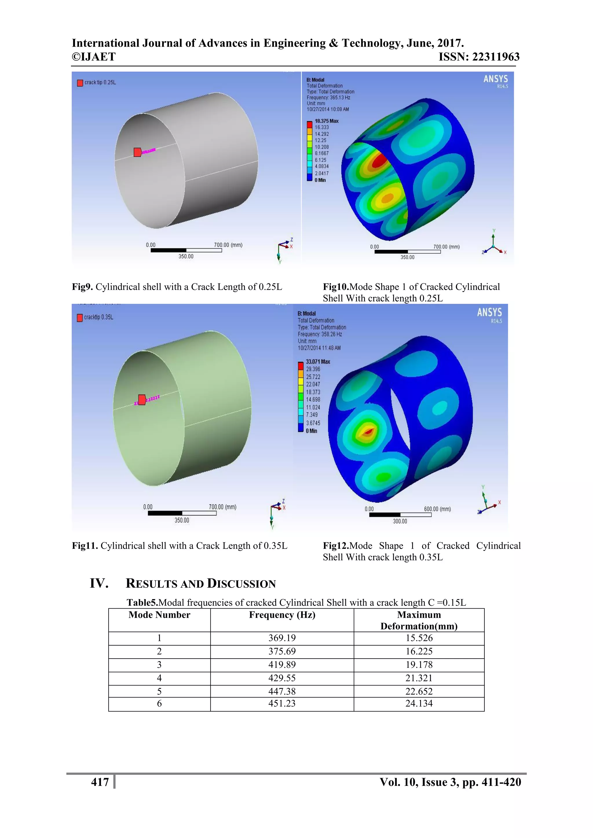 VIBRATION BUCKLING AND FRACTURE ANALYSIS OF CYLINDRICAL SHELL | PDF