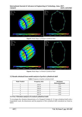 VIBRATION BUCKLING AND FRACTURE ANALYSIS OF CYLINDRICAL SHELL | PDF