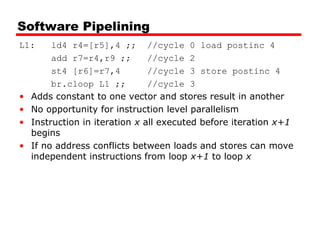 15 ia64 | PPT | Programming Languages | Computing