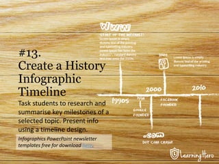 15 ict ideas for the classroom | PPTX