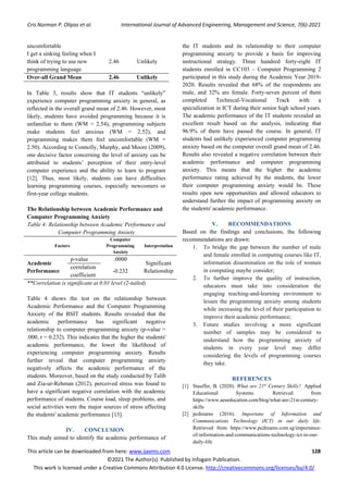 The Academic Performance and the Computer Programming Anxiety of BSIT ...