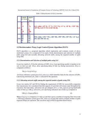 CONGESTION CONTROL USING FUZZY BASED LSPS IN MULTIPROTOCOL LABEL SWITCHING NETWORKS | PDF
