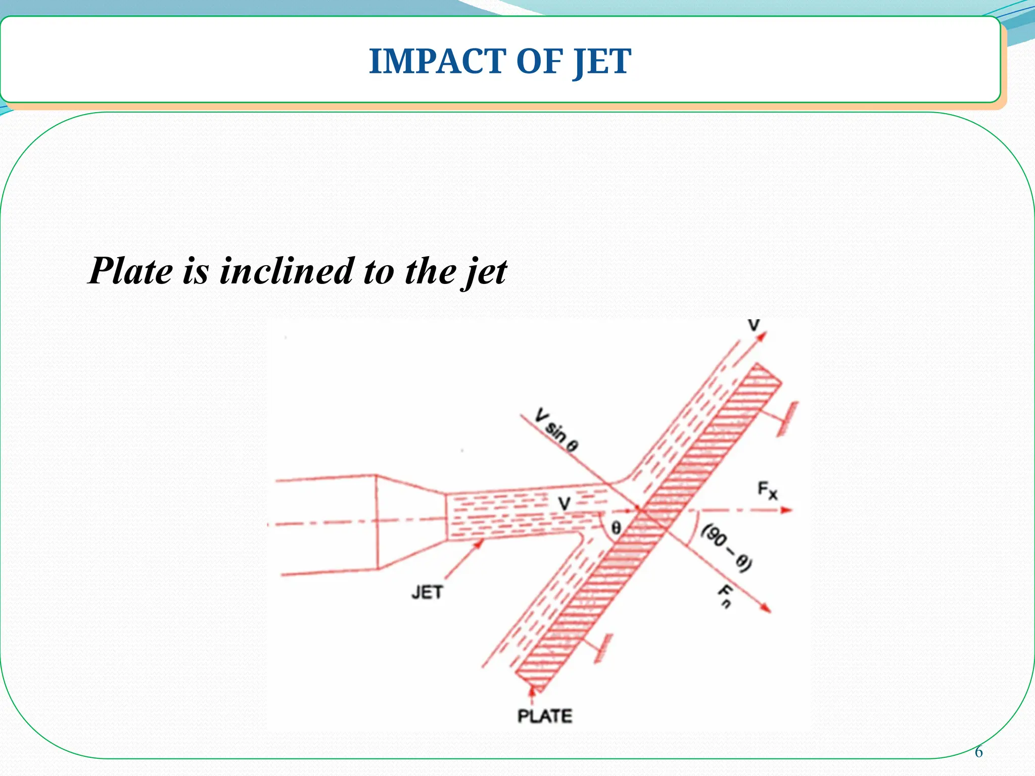 15 Impact of jet of fluid mechanics-1.pptx