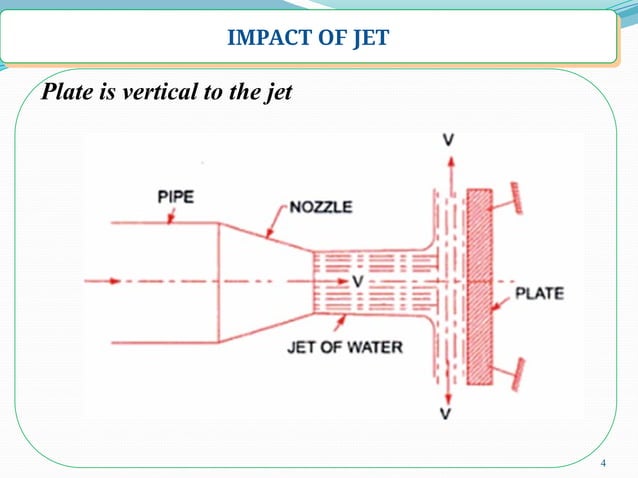 15 Impact of jet of fluid mechanics-1.pptx