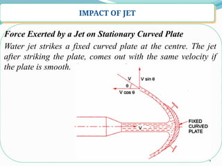 15 Impact of jet of fluid mechanics-1.pptx