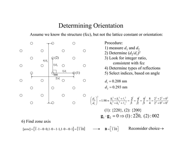 Reflections in a cubic structure | PPT