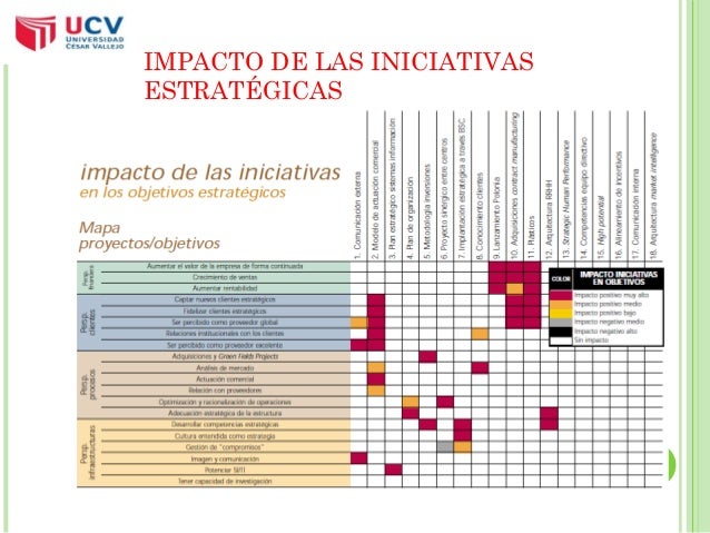 15°iniciativas estrateg