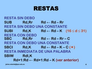 15 Instrucciones Aritmeticas y Logicas | PPTX | Technology & Computing