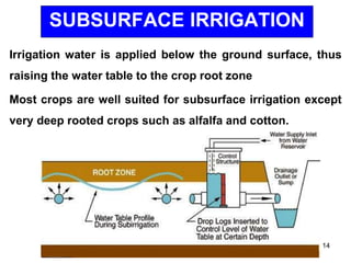 Irrigation.ppt