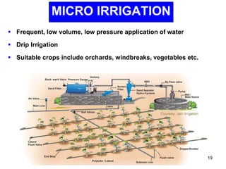 Irrigation.ppt