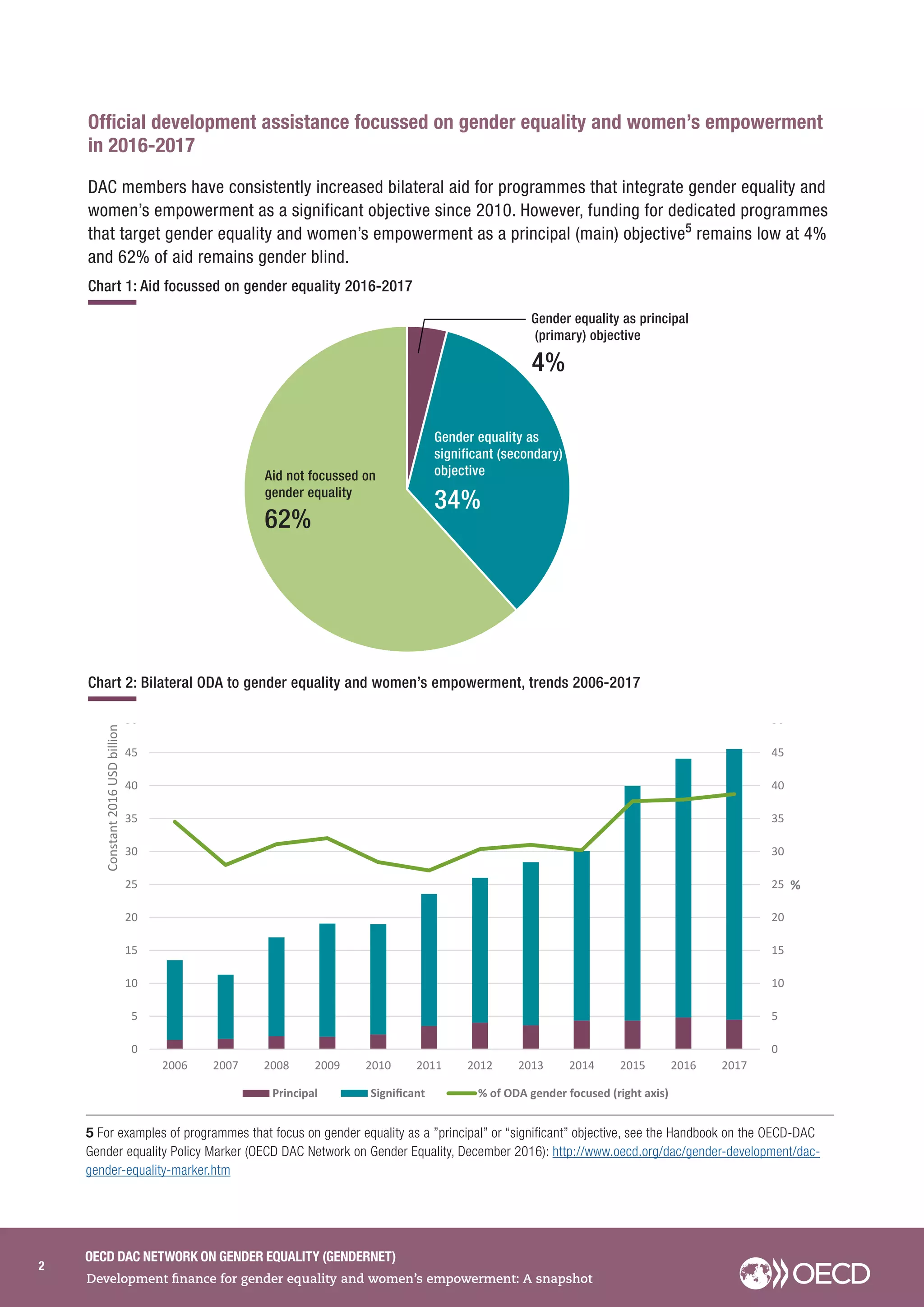 15 jan gender_imperative_snapshot | PDF