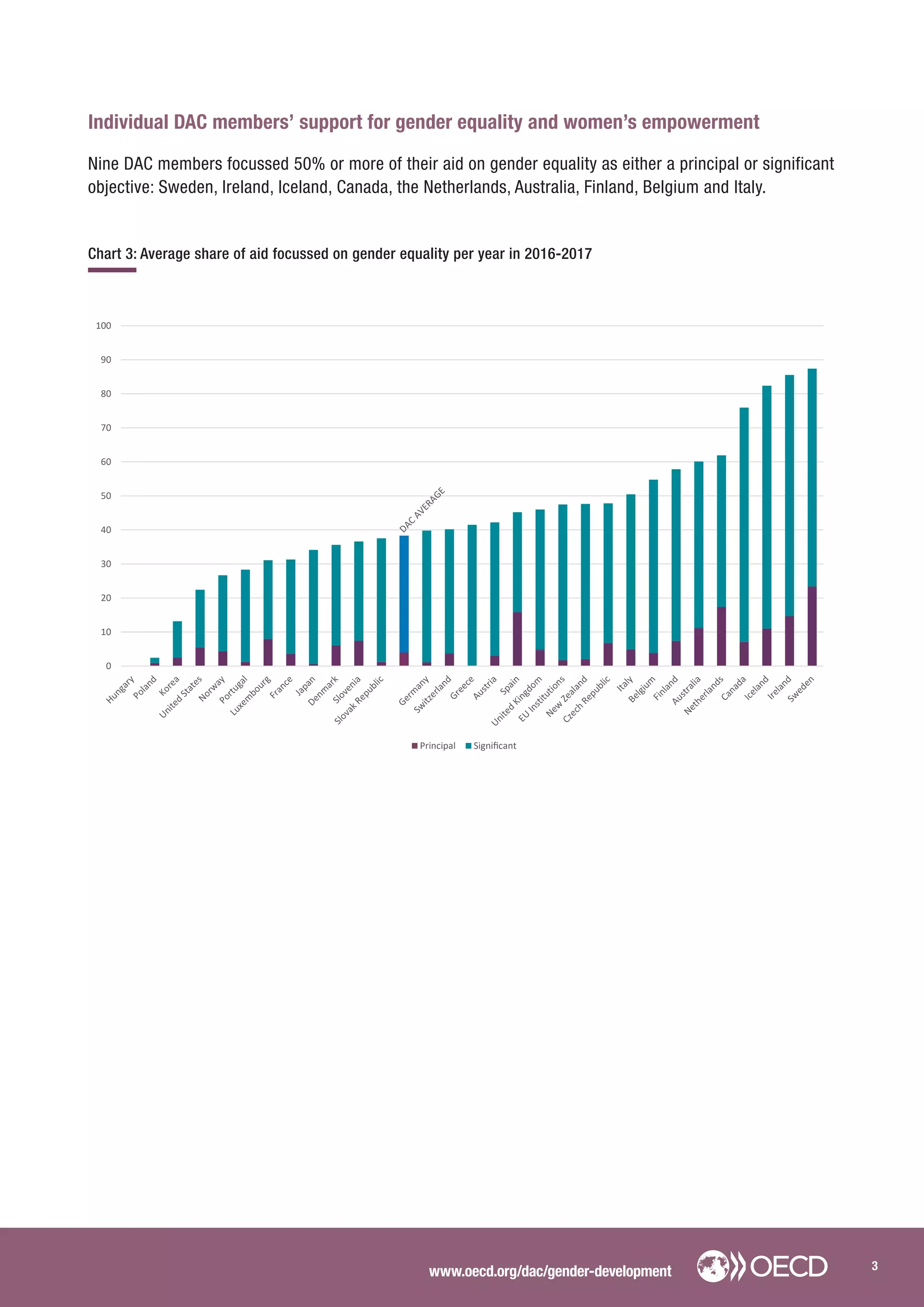 15 jan gender_imperative_snapshot | PDF