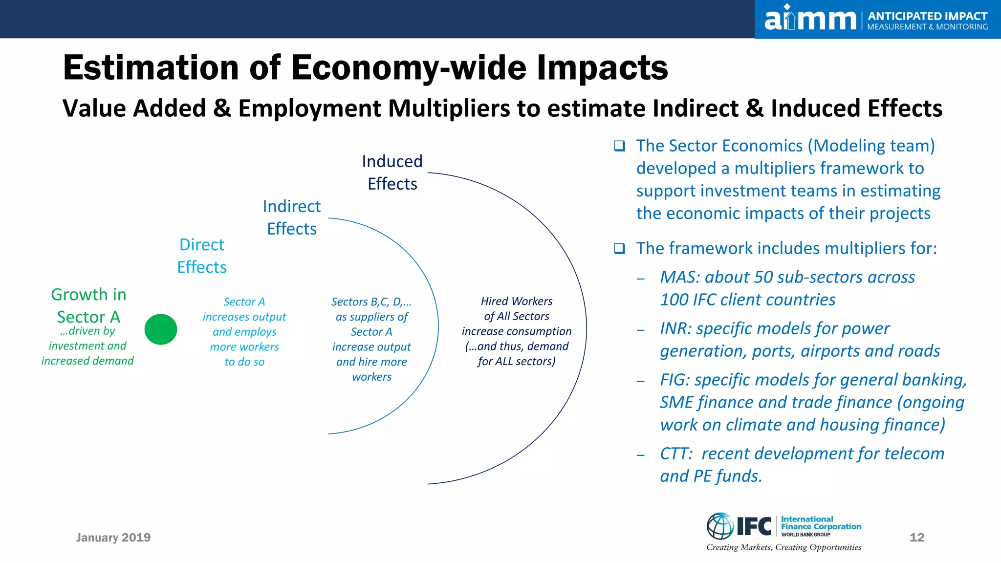 15 jan ifc_aimm | PDF