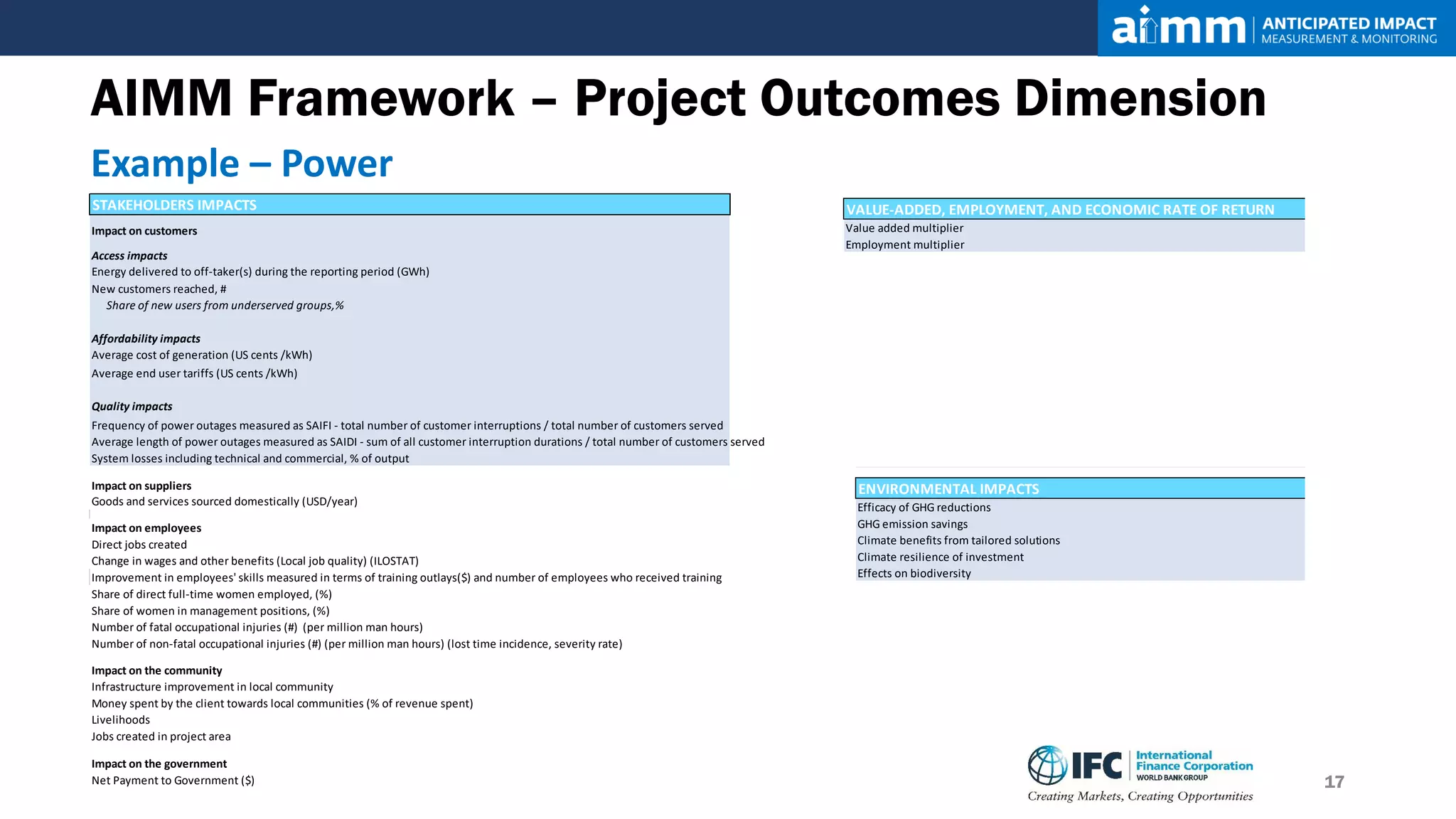 15 jan ifc_aimm | PDF