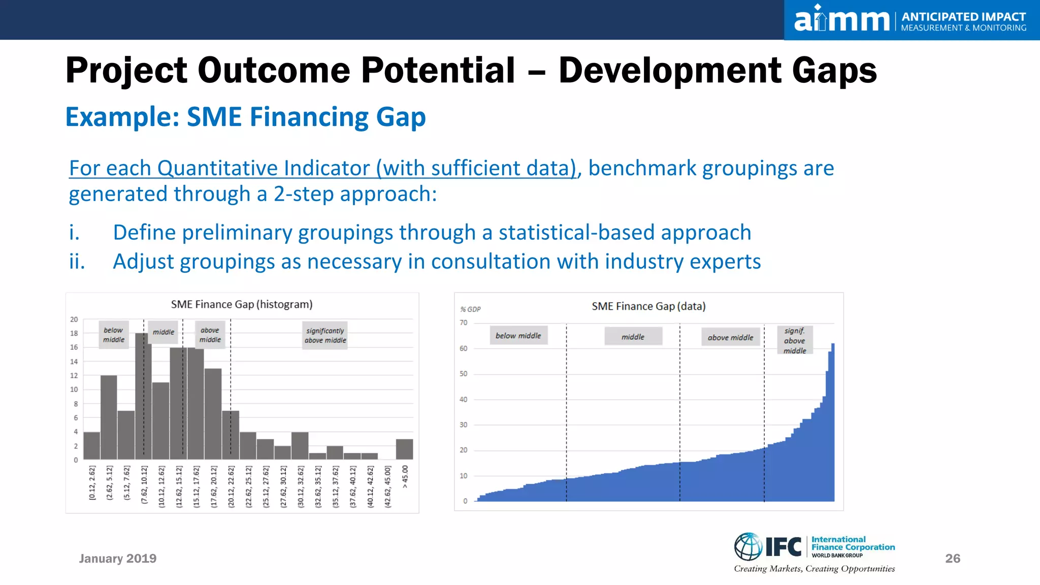 15 jan ifc_aimm | PDF