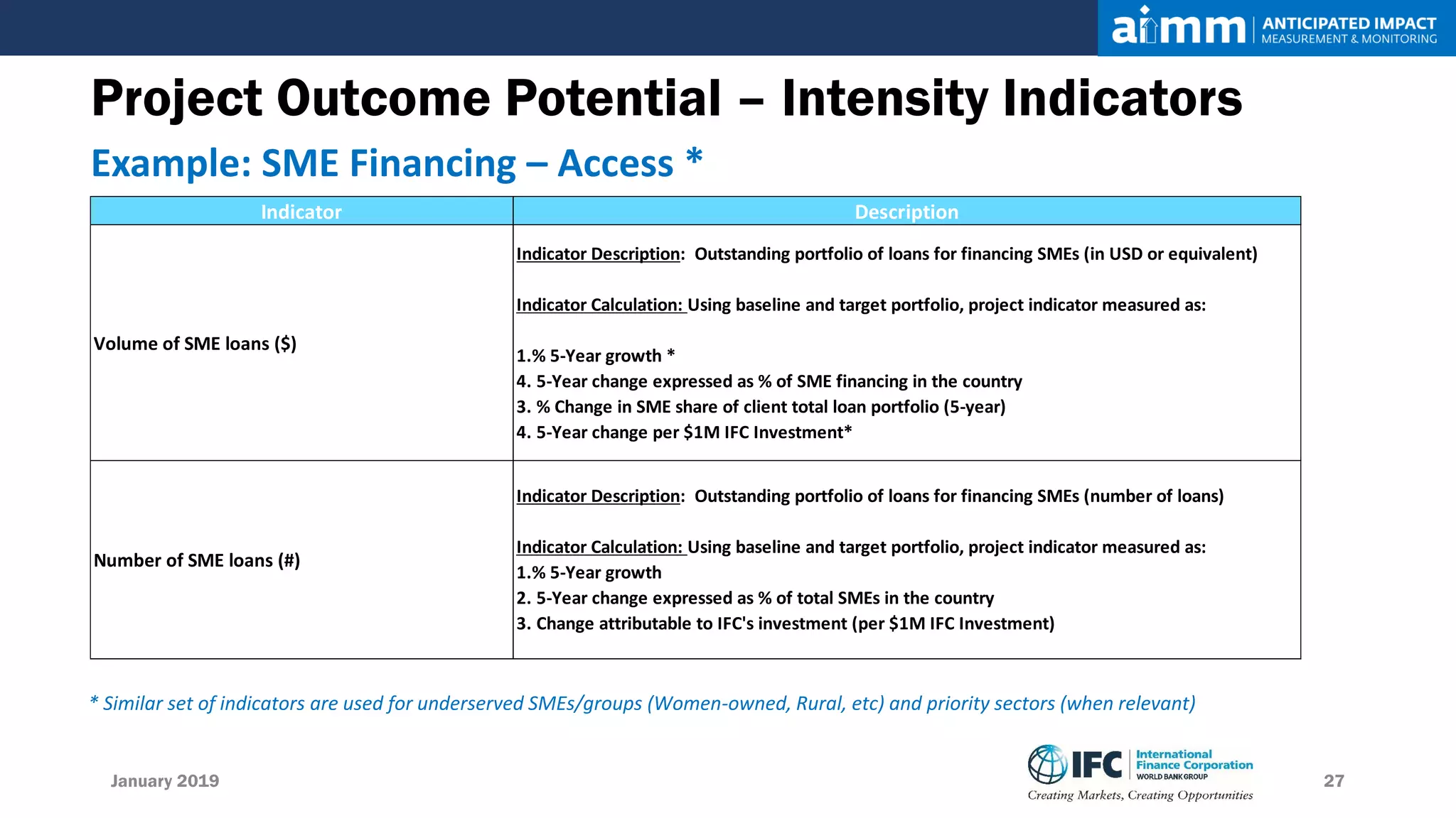 15 jan ifc_aimm | PDF