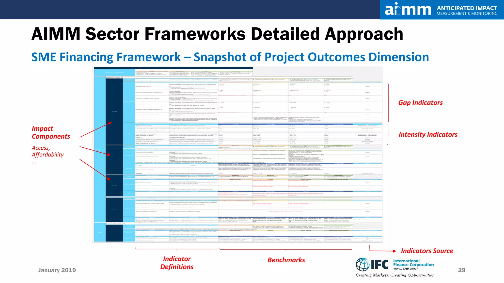 15 jan ifc_aimm | PDF