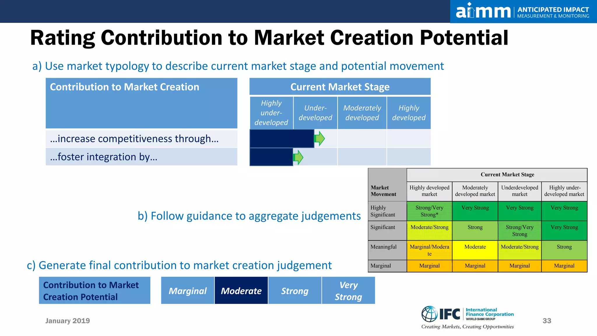 15 jan ifc_aimm | PDF