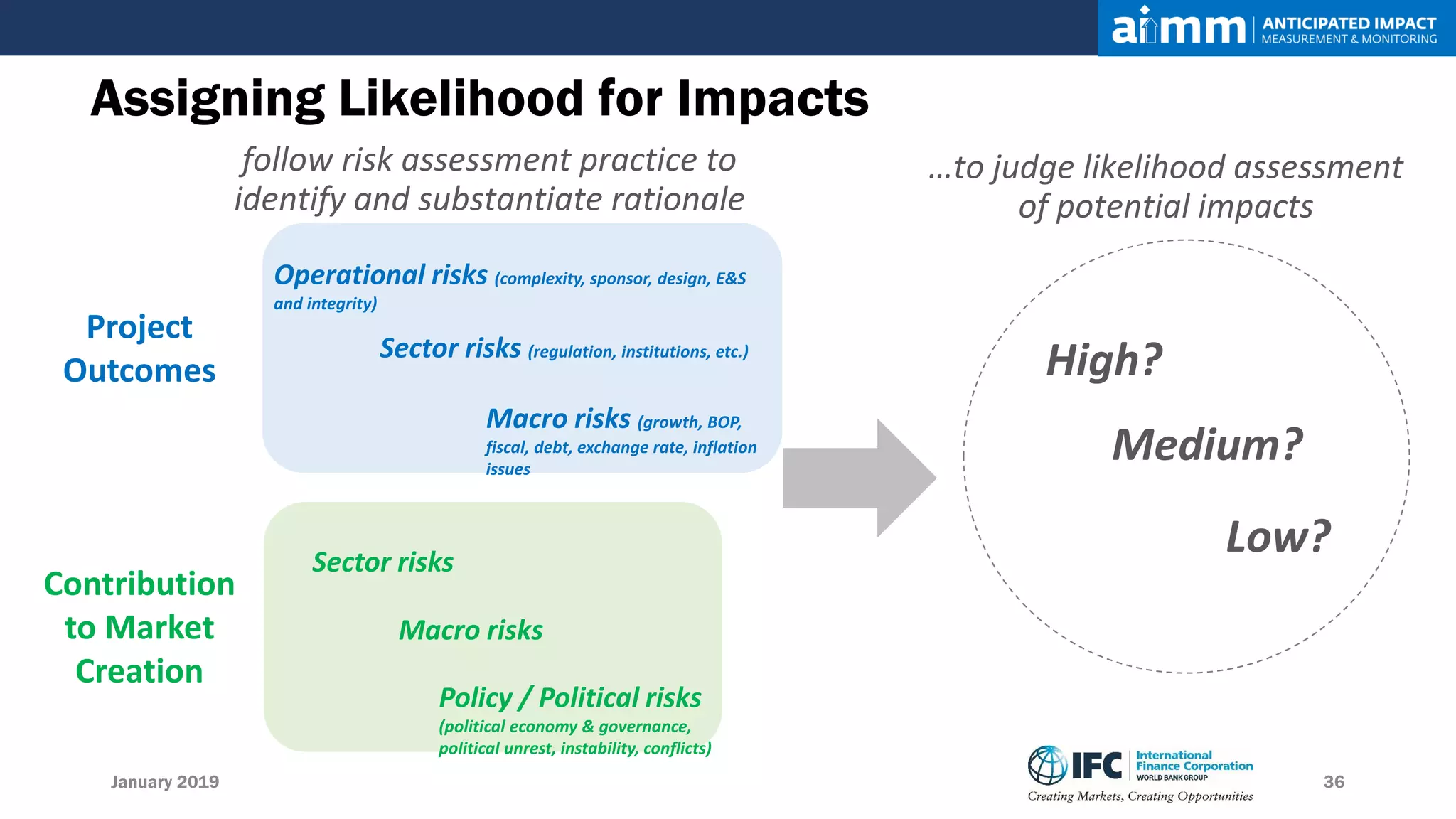 15 jan ifc_aimm | PDF