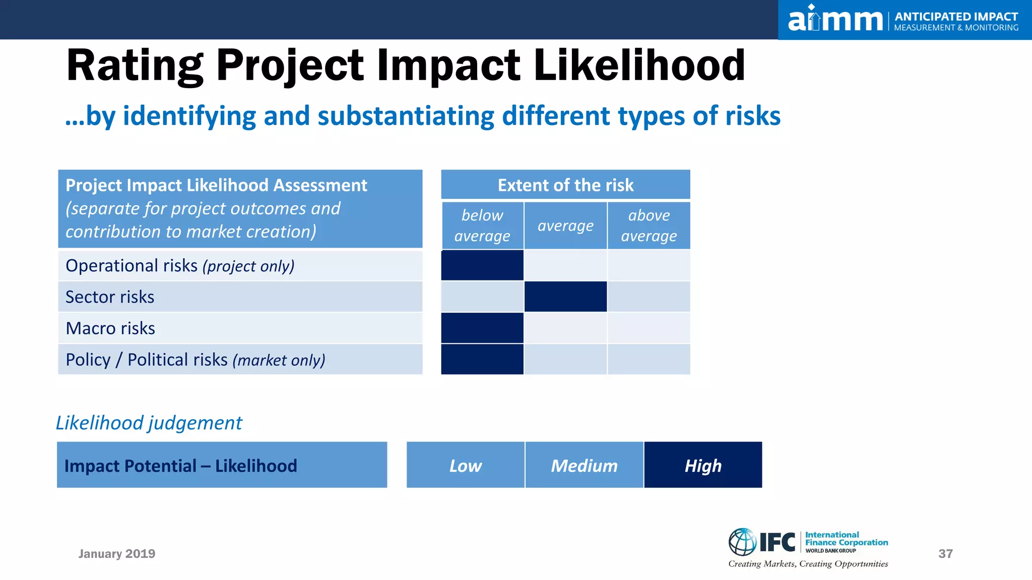 15 jan ifc_aimm | PDF