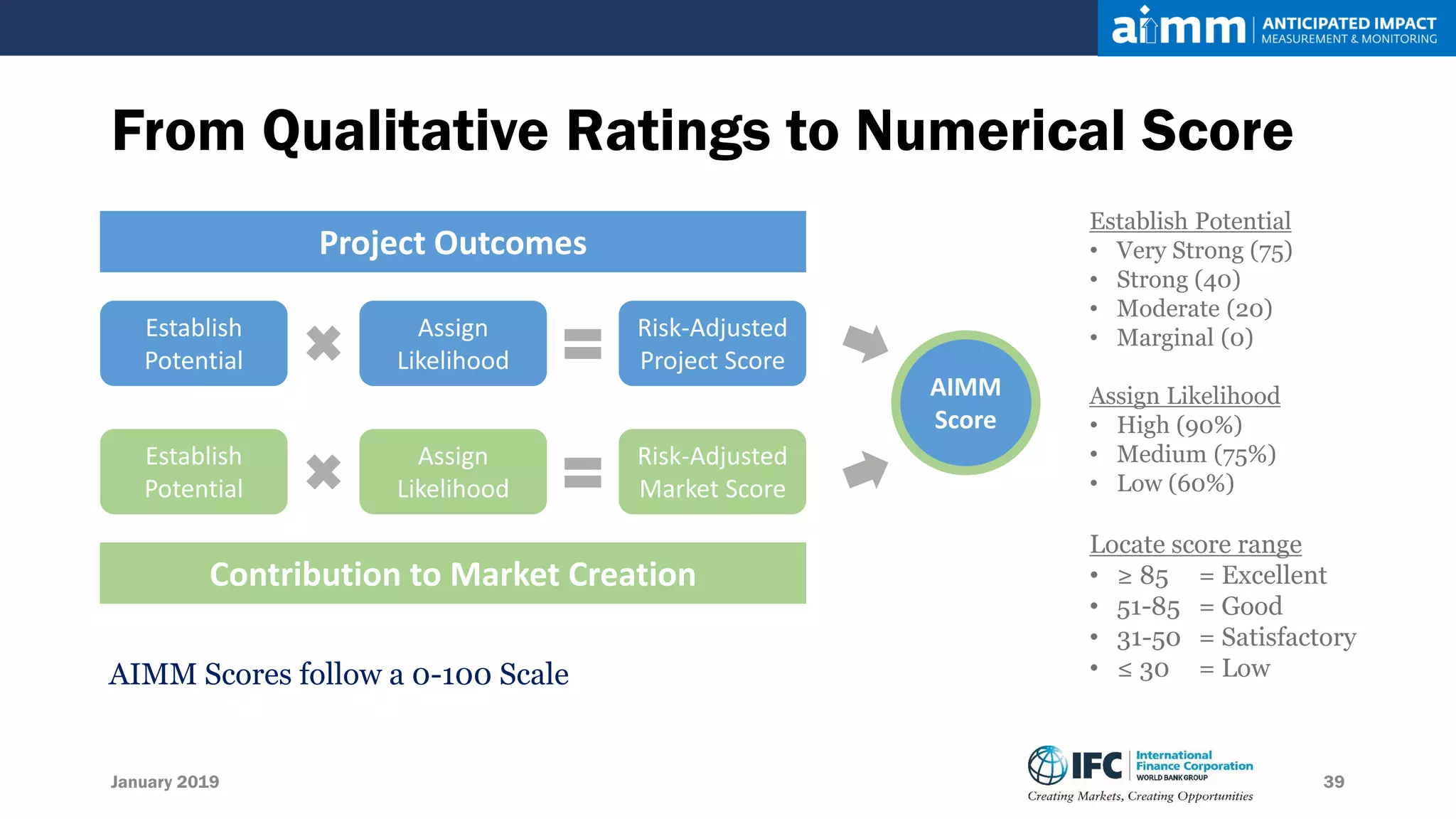 15 jan ifc_aimm | PDF