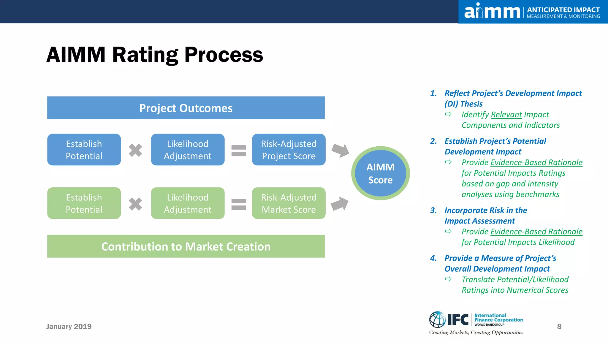 15 jan ifc_aimm | PDF