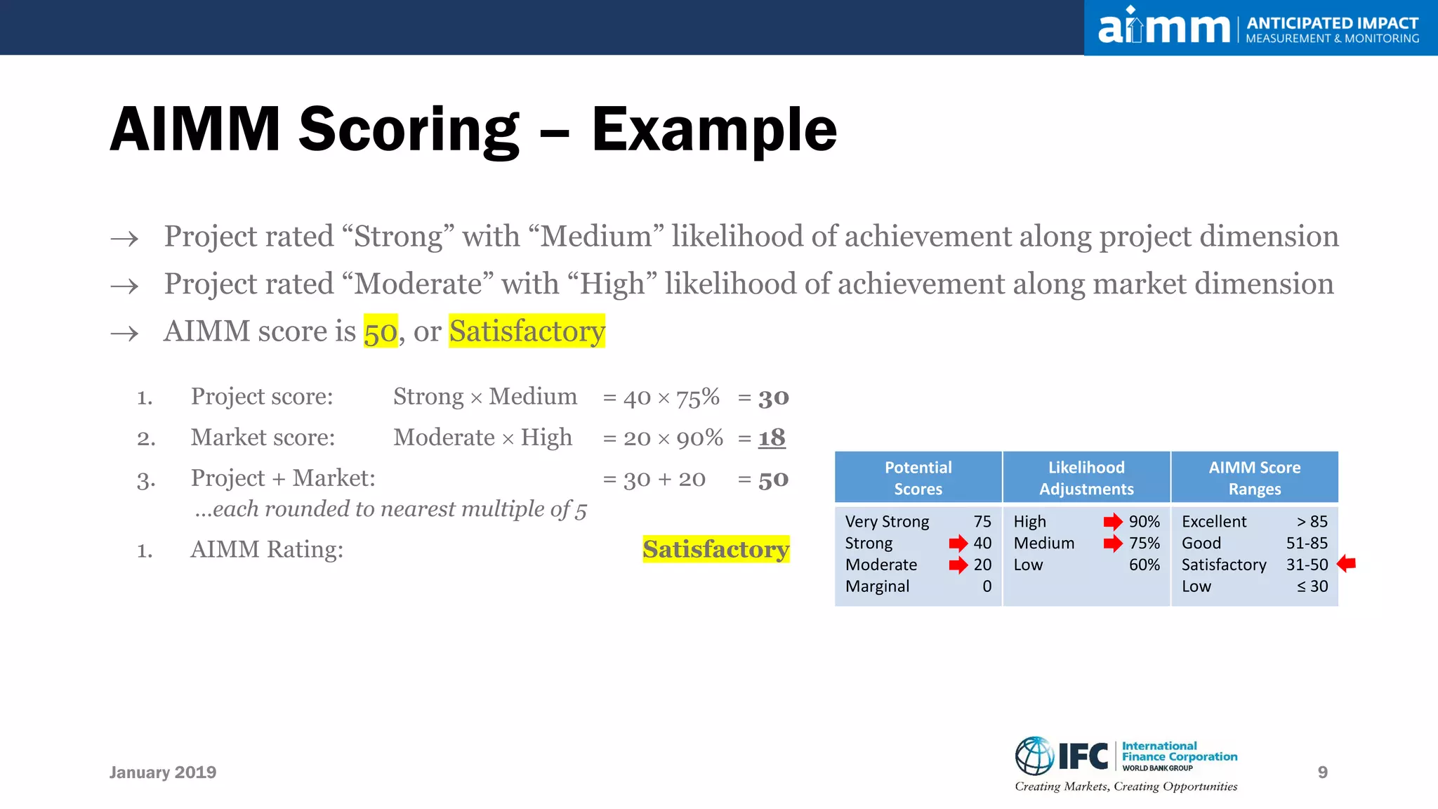 15 jan ifc_aimm | PDF