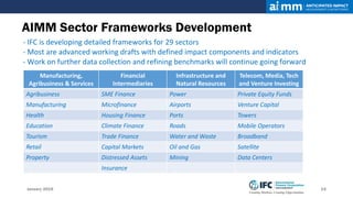 15 jan ifc_aimm | PDF