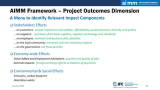 15 jan ifc_aimm | PDF