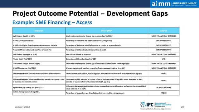 15 jan ifc_aimm | PDF