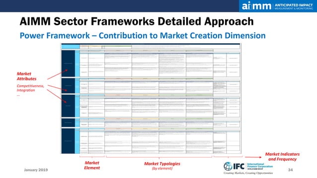 15 jan ifc_aimm | PDF