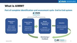 15 jan ifc_aimm | PDF