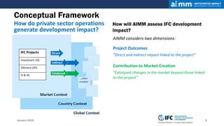 15 jan ifc_aimm | PDF