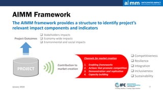 15 jan ifc_aimm | PDF