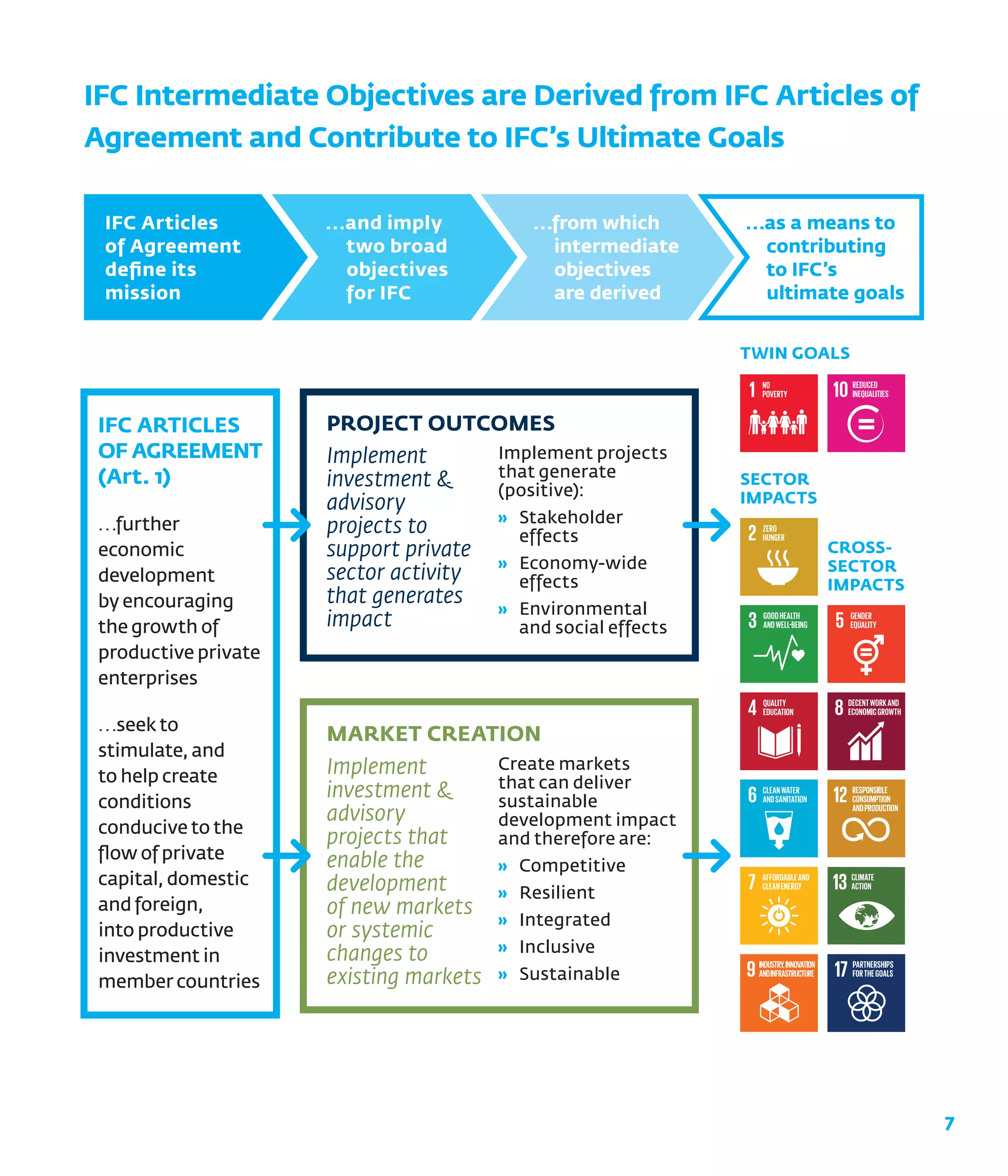 15 jan ifc_aimm_brochure | PDF