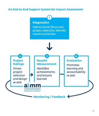 15 jan ifc_aimm_brochure | PDF