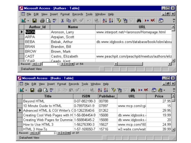 Java Jdbc Connection