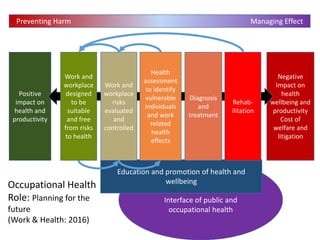 Psychological Screening and Surveillance in High Risk Roles | PPTX ...