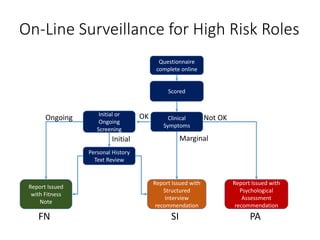 Psychological Screening and Surveillance in High Risk Roles | PPTX ...