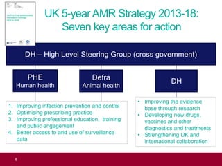 Local actions to tackle antimicrobial resistance | PPTX