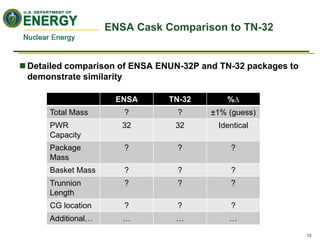 15 june 7 structural_modeling_2016_distribution_klymshyn | PDF