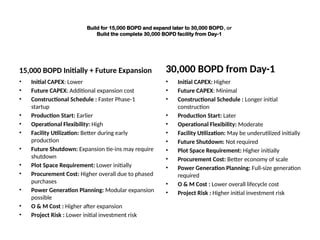 Optimizing Oil Production Facilities: 15,000 vs 30,000 BOPD Electrical ...