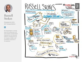 15 of the hottest talks from BMA15, visualized | PPT