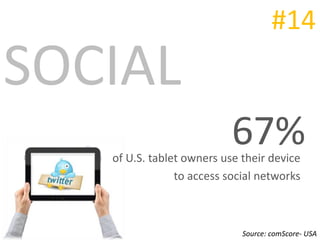 15 keywords & figures to understand tablet users | PPTX