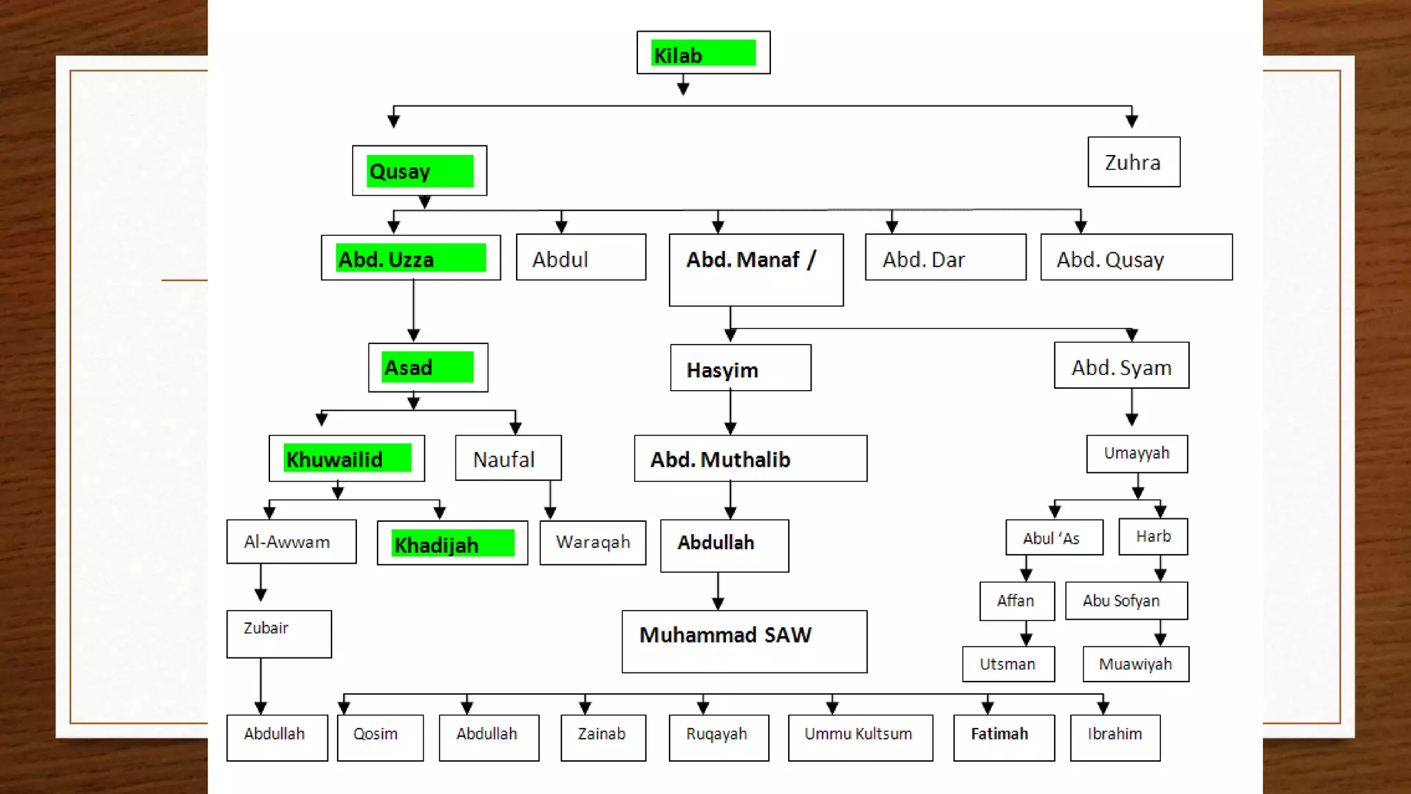 Kilas balik sejarah perjuangan dakwah rasulullah saw | PPTX