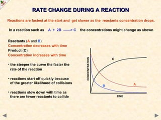ibdp chemistry chapter name Rate of reaction.ppt