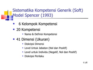 15 Kompetensi Model Spencer | PPT
