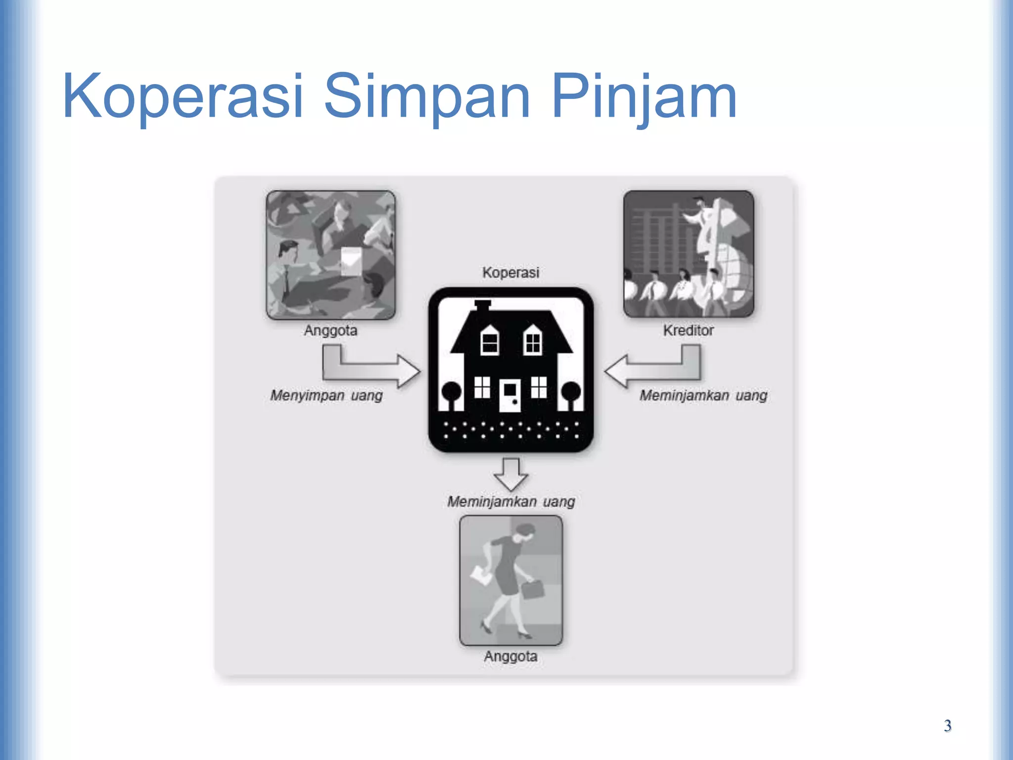 Koperasi Simpan Pinjam.pptx